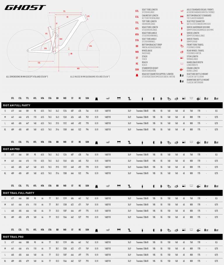 Ghost Riot CF 2023: MTB biammortizzata in carbonio da enduro