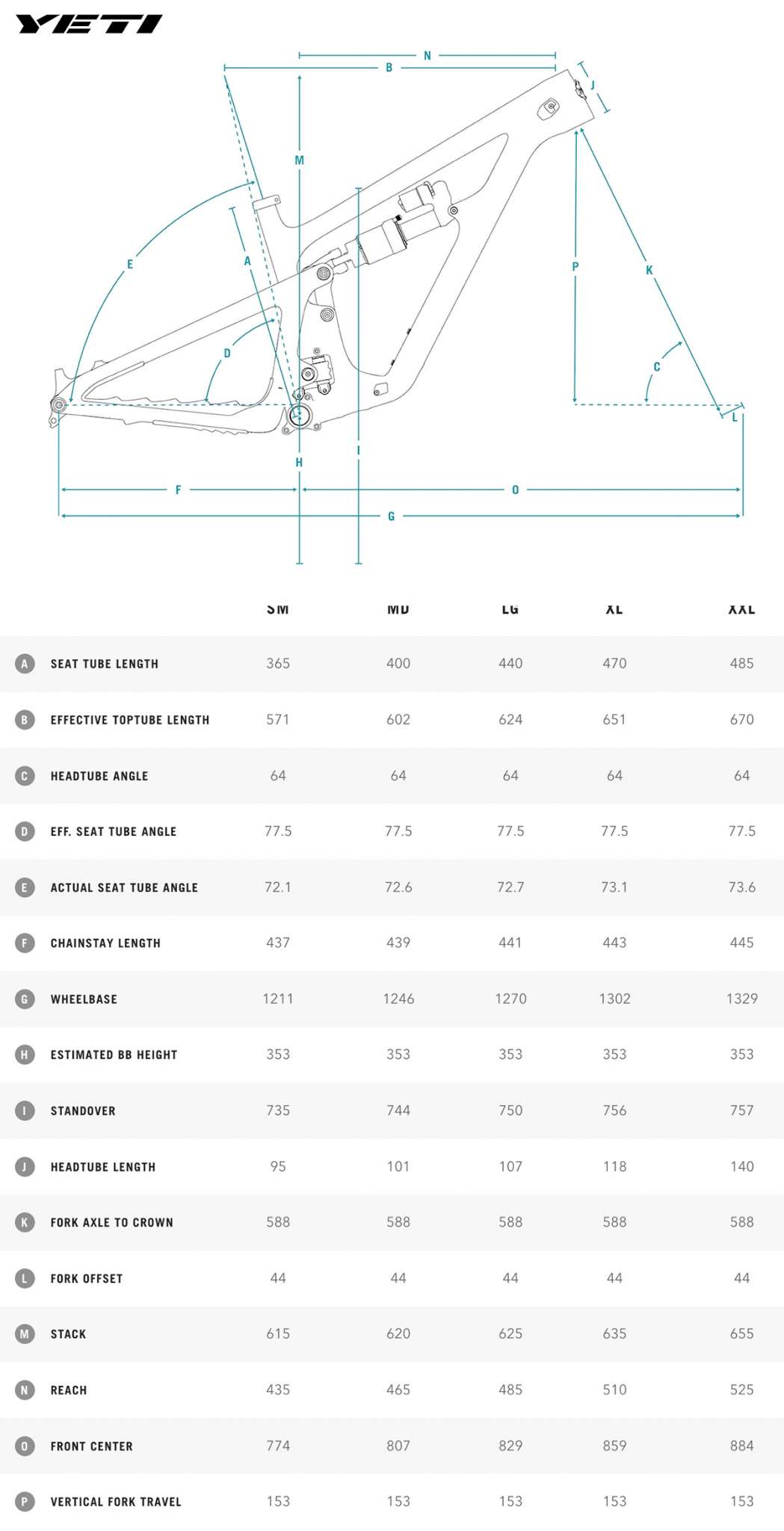 Yeti SB 160 2023: mountain bike biammortizzata da enduro